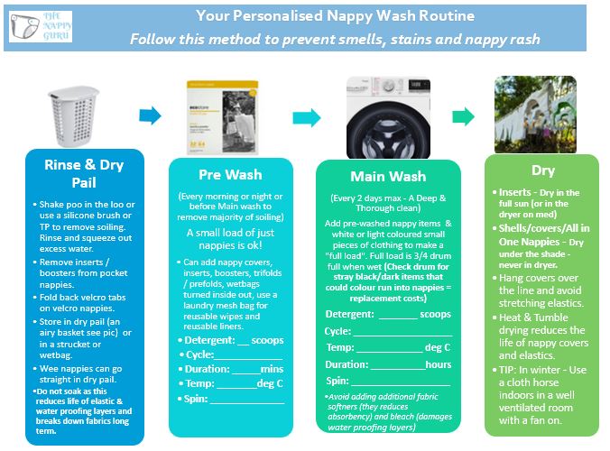 Personalised Wash Routine – Nappies and More Store by THE NAPPY GURU
